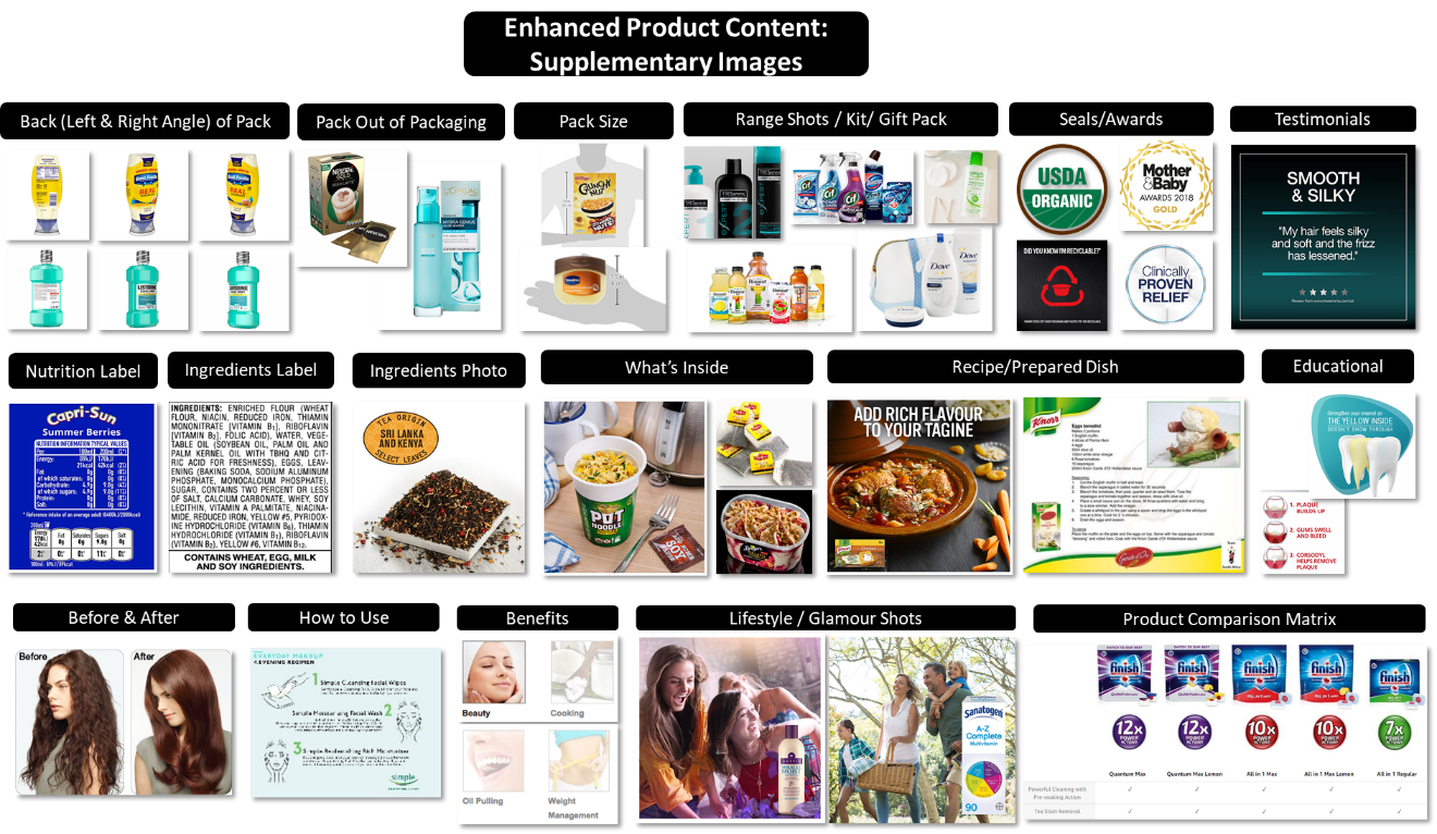 Designing Product Visual Content & Digital Asset Standard Guideline by ...