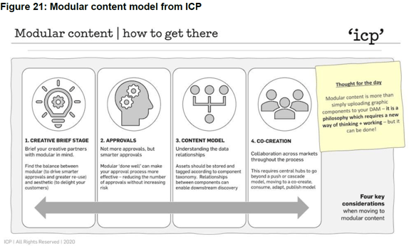 Our findings in Econsultancy's Content Strategy Best Practice guide - ICP